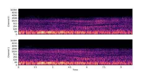 Audio DCASE Utilities Documentation