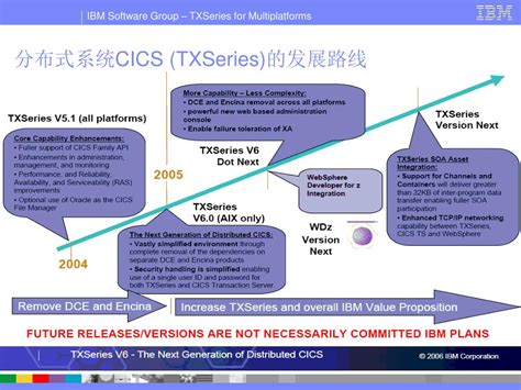 Ppt Ibm Txseries Cics 和 Ctg 产品概述 Powerpoint Presentation Free