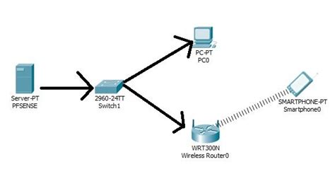 [solved] traffic logs browsing history netgate forum