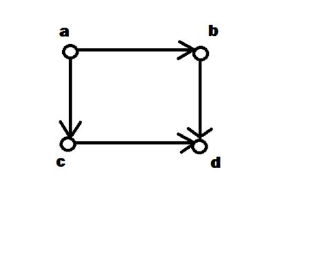 Graph Theory Graph Theroy