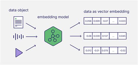 the best embedding models for retrieval augmented generation rag