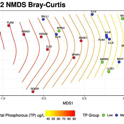 Gender Sampling Age And Gaa Repeat Expansion Size For Primary Download Scientific Diagram