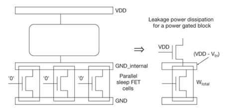 Power Analysis In The VLSI Chip Design
