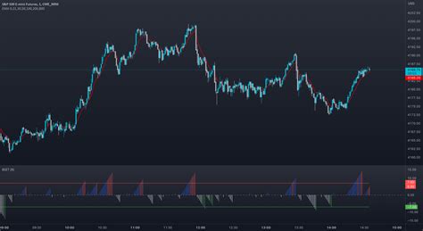 Bars Since Ema Touch Bset — Indicator By Fadingextremes — Tradingview