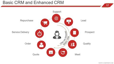 Top 10 Relationship Management Powerpoint Presentation Templates In 2025