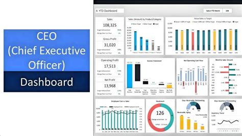 Dataanalytics Powerbi Tableau Businessintelligence Ceodashboard