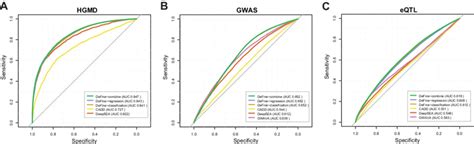 Performance Evaluation Of Gbdt Classifiers Based On Define Scores For