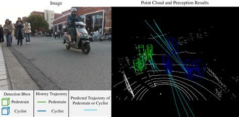lightweight lidar camera 3d dynamic object detection and multi class