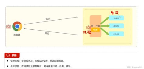 Springmvc中jwt令牌验证与过滤器实现 Csdn博客