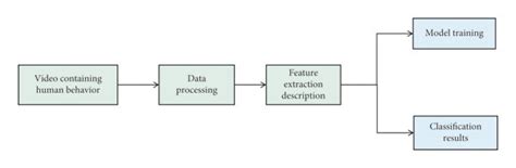 framework diagram of human activity recognition download scientific diagram