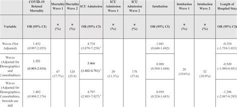 Regression Analysis For The Comparison Between The First And The Second Download Scientific