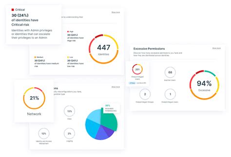 Ermetics New Capabilities Prevent And Remediate Security Risks In Iac Deployments Help Net