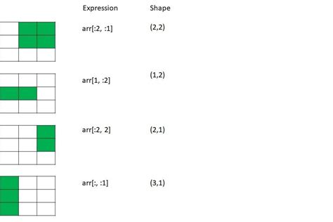 Python For Data Analysis Part Machine Learning AI Data Science