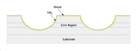 2 Diagram Of Ridge Guide Geometry Device Exhibiting Sloped Sidewalls Download Scientific