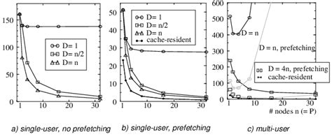performance of relation scan download scientific diagram