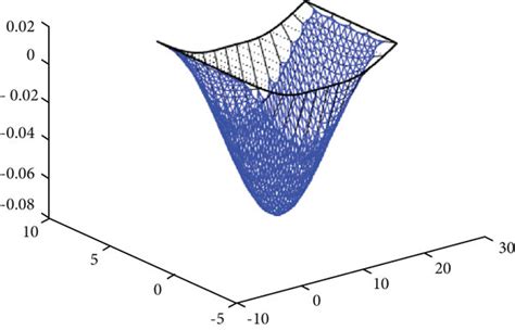 Vibration Modes Of The Membrane Antenna Structure Without Considering Download Scientific