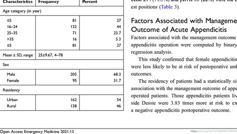 Socio Demographic Characteristics Of Appendicitis Operated Patients N 300 Download