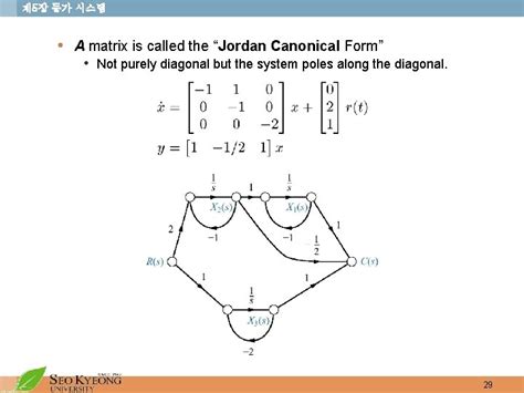 5 Parallel Form Block Diagram Signal Flow Graph