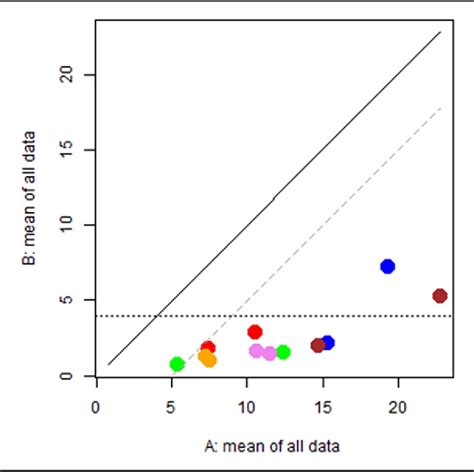 Figure 1 From Assessing Consistency In Single Case Data Features Using