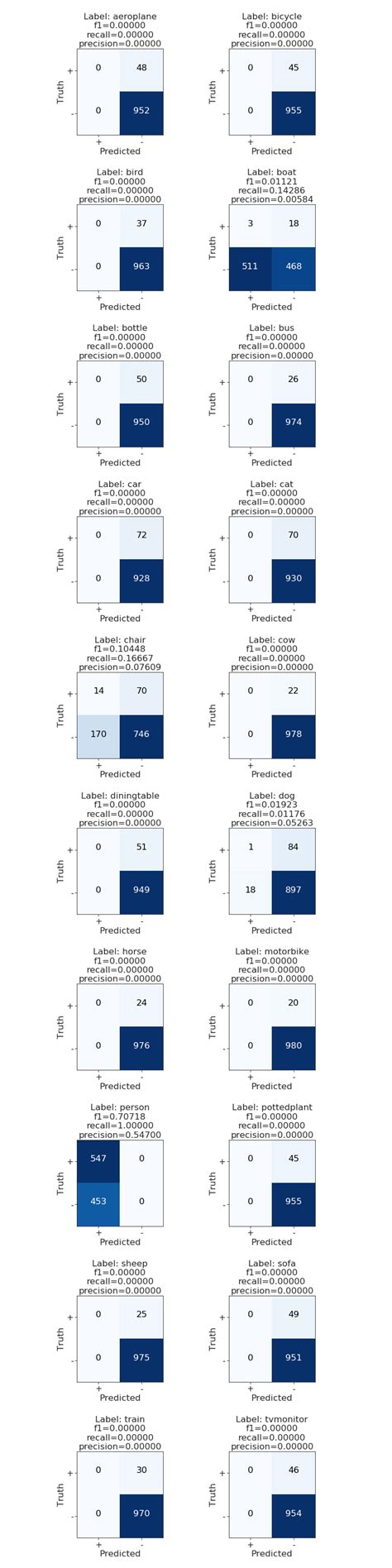 Keras Multi Label Classification With ImageDataGenerator Xebia