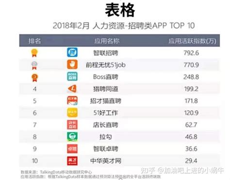 EXCEL实现数据可视化展示 知乎