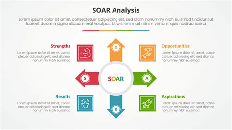 Soar 분석 인포 그래픽 개념 큰 원과 화살표가 펼쳐지는 슬라이드 프리젠 테이션과 플랫 스타일의 4 포인트 목록 0명에 대한
