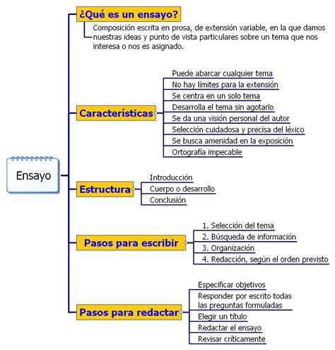 Como Comenzar A Redactar Un Ensayo