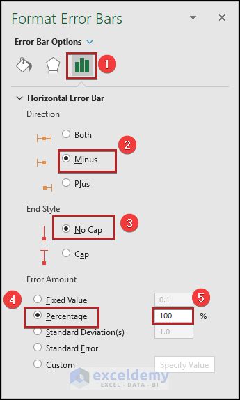 How To Make A Break Even Chart In Excel Easy Steps