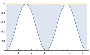 Use Stokes Theorem To Evaluate Double Integral S Curl F Dot DS F X Y Z Ycoszi E Xsin Z