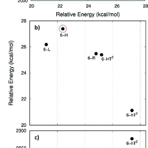 Correlation Between Physical Quantities Sensitive To P Electrons