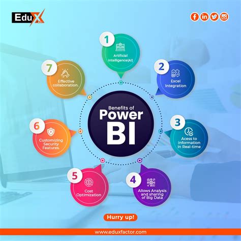 eduxfactor on linkedin java python javascript programming coding