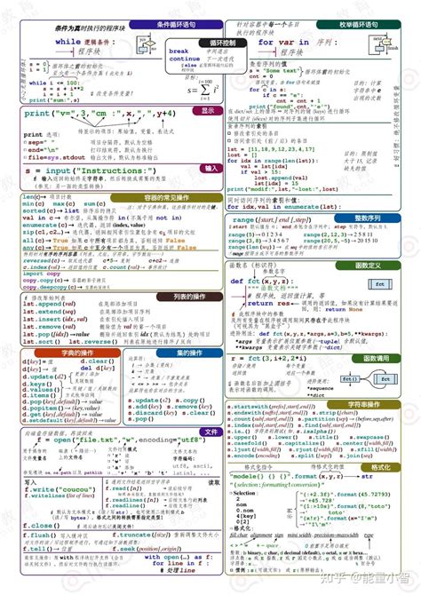 python3 语法速查 知乎