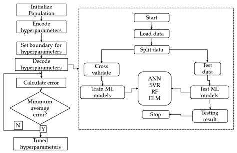 Reference Evapotranspiration Estimation Using Genetic Algorithm