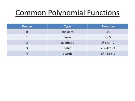 Ppt 52 Evaluate And Graph Polynomial Functions Powerpoint