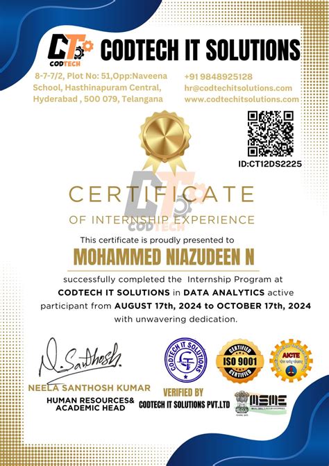 Mohammed Niazudeen N On Linkedin Dataanalystintern Python Pandas