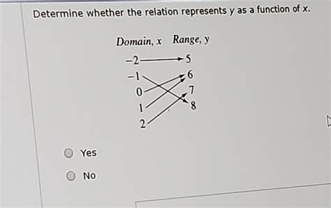 solved determine whether the relation represents y as a