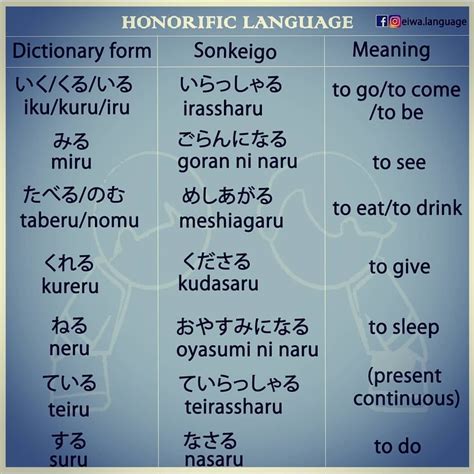 Japanese Honorific Meaning Understanding Japanese Honorifics A