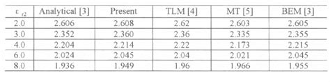 Table I From Element Free Method For The Computation Of Cutoff
