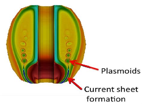 Plasmoid Formation Image Eurekalert Science News Releases