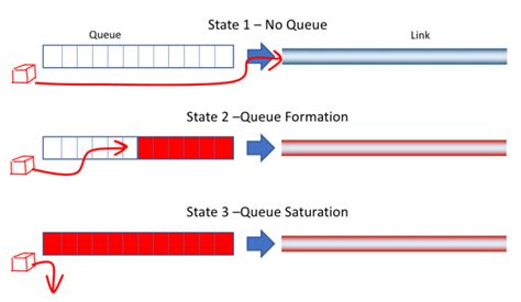 BBR The New Kid On The TCP Block APNIC Blog