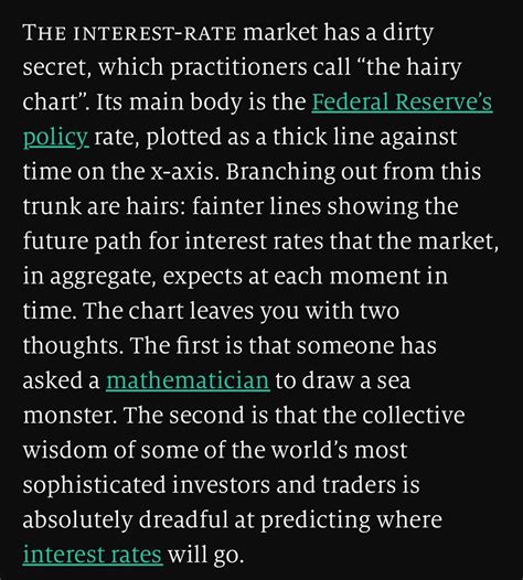 John Rutledge On Linkedin Sadly The Fomcs Own Forecasts Plot Would
