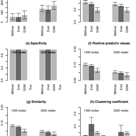 Comparison Of 10 Measurements Of The Three Reverse Engineering Methods Download Scientific