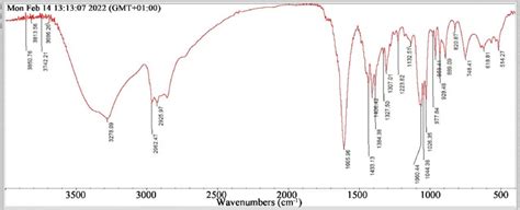 FTIR Spectrum Of Sample F 6 Download Scientific Diagram