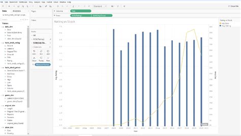 Github Wt051453data Warehousing Netflix Project Data Warehousing Project From Identifying