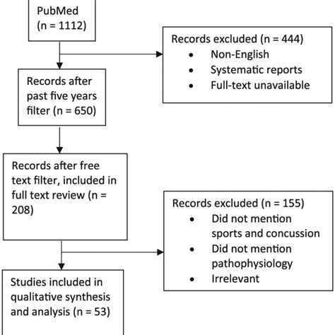 Michael Koltz Professor Assistant University Of Texas At Austin Tx Ut Neurosurgery