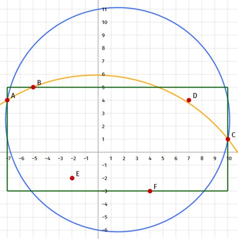 coding challenge smallest circle problem codeproject