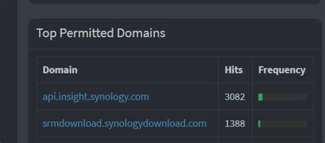 Synology Community