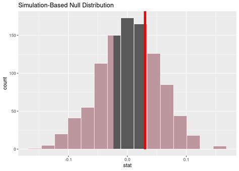 An Analysis Of Nypd Arrest Data