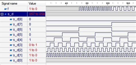 vhdl structural architucture simulation in active hdl stack overflow