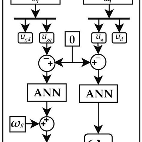 The Pre Synchronization Control Algorithm Ann Artificial Neural Network Download Scientific